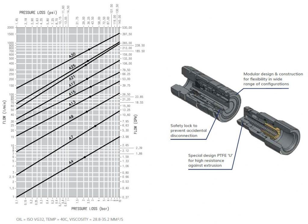 Hydraulic Pressure Drop | Custom Solutions by Stucchi